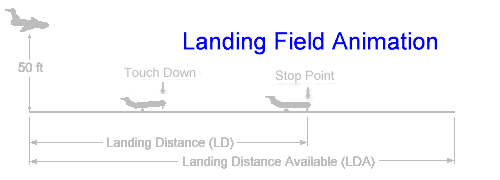 preliminary sizing: landing field length